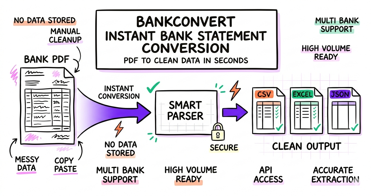 BankConvert – Convert Bank Statements Easily